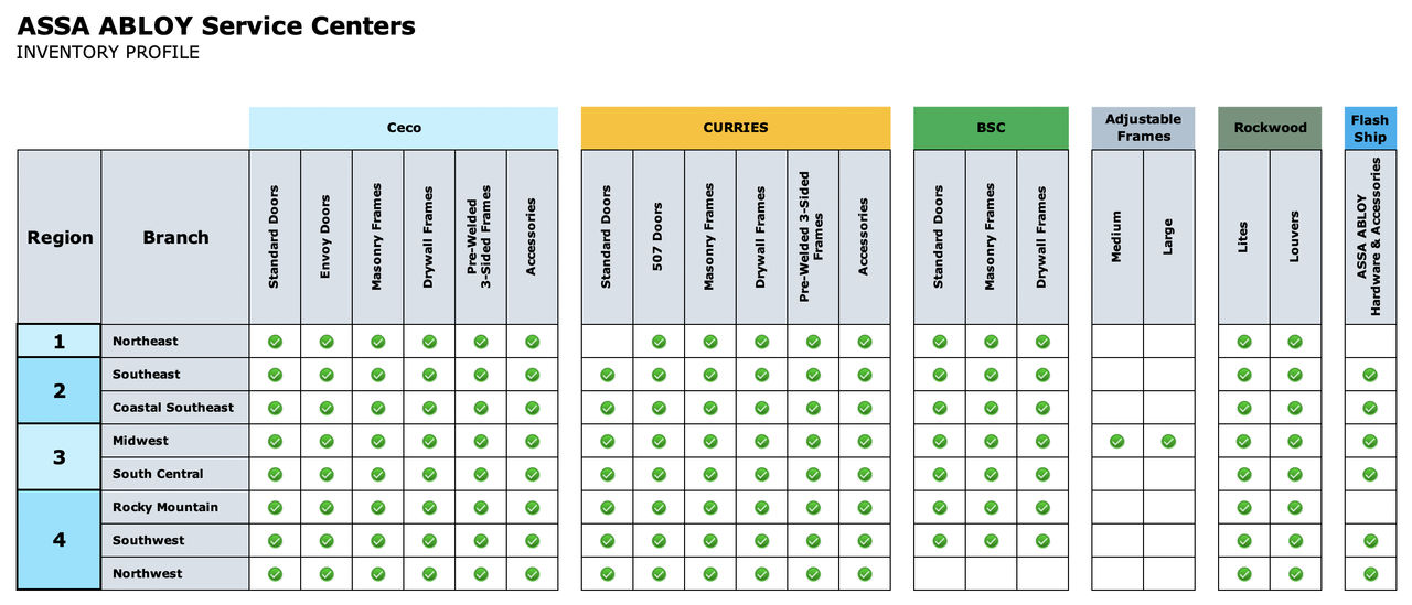 Capabilities | ASSA ABLOY Service Centers