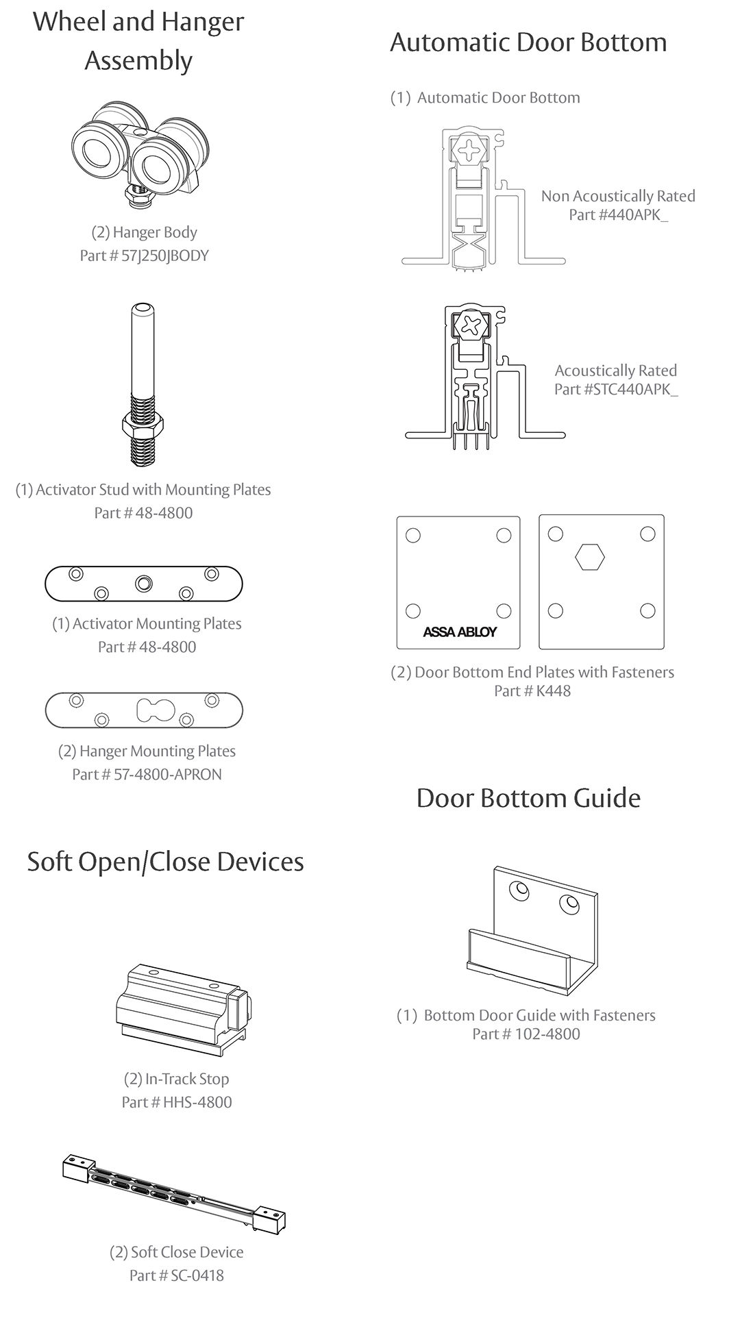 Track Hardware | ASSA ABLOY Service Centers