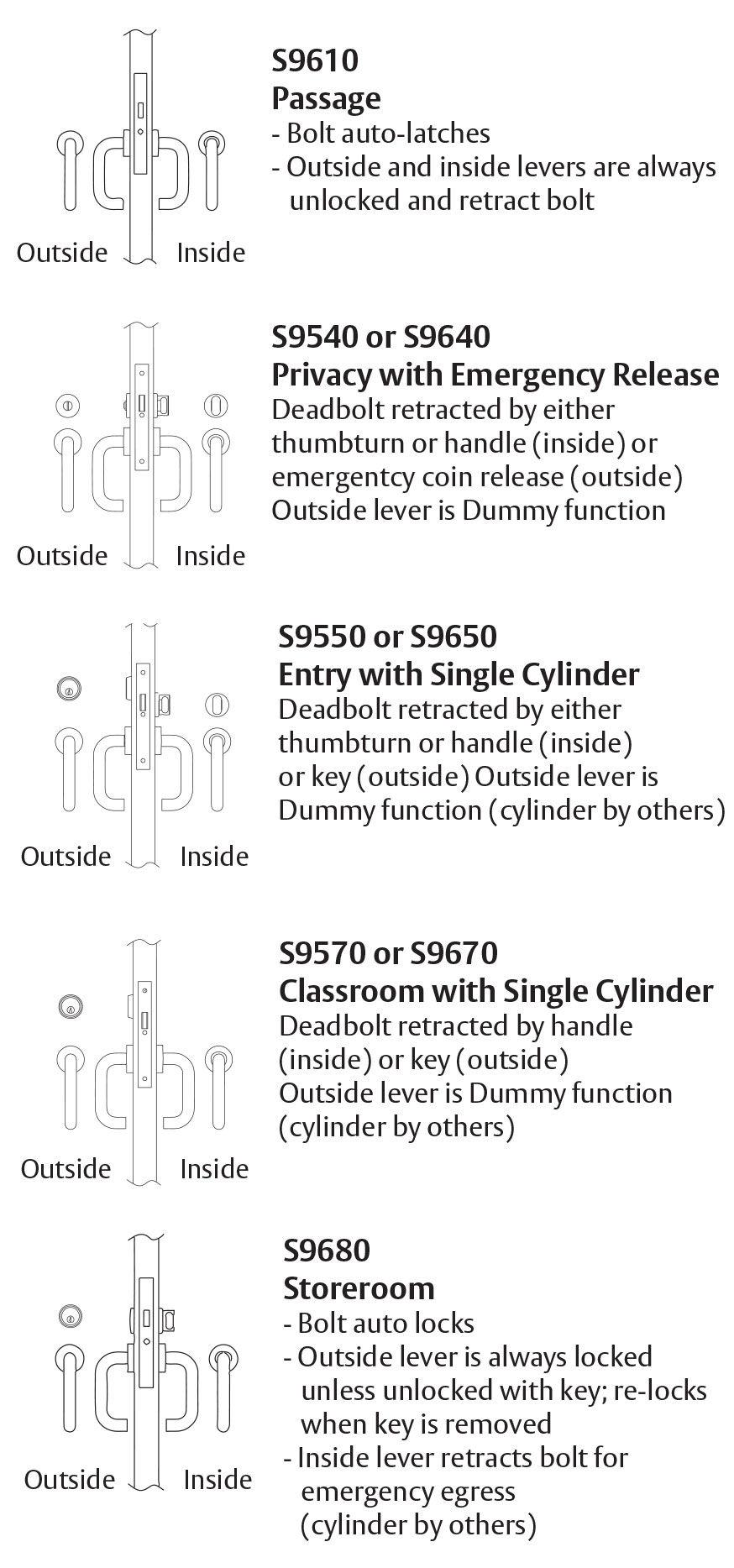 Locks | ASSA ABLOY Service Centers