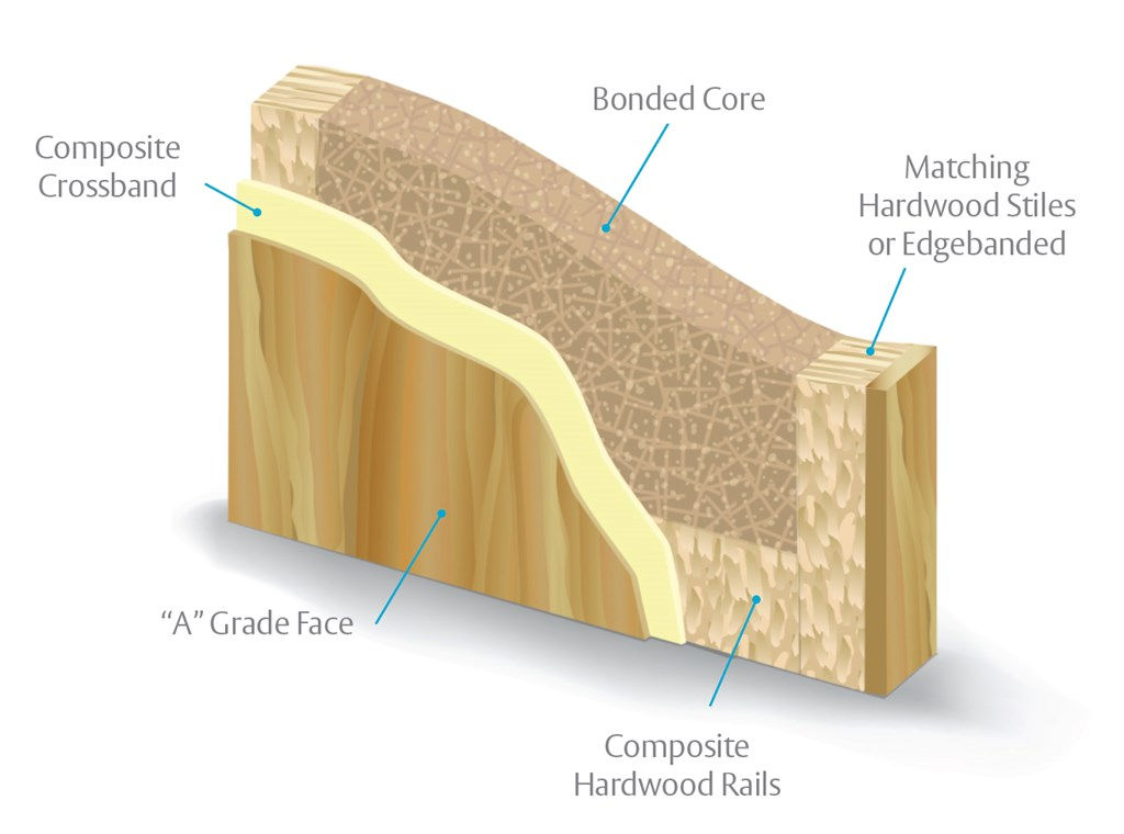 Doors | ASSA ABLOY Service Centers